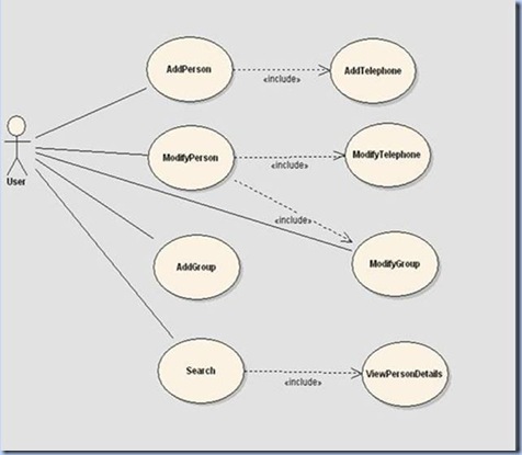 Developers House: Provider Design Patterns in NET 2.0